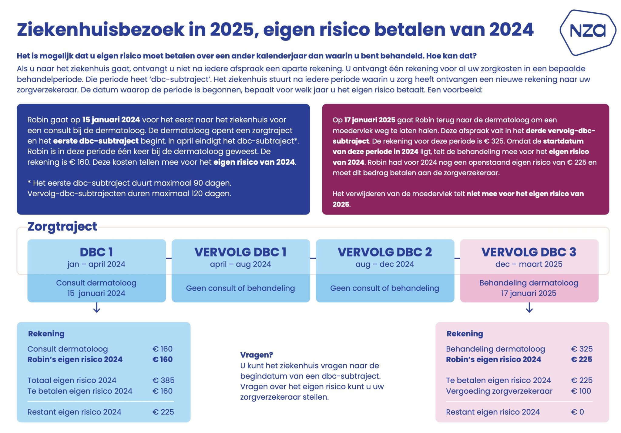 Vergoeding - Eisenhower Kliniek